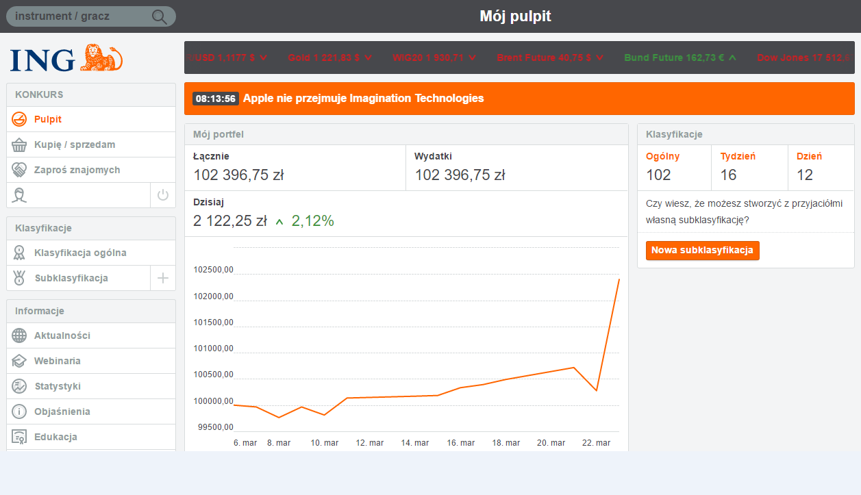 Ruszyła Gra Inwestycyjna ING – wygraj nagrody inwe... - Społeczność ING ...